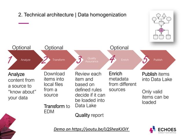 Technical Challenges and Approaches to Build an Open Ecosystem of ...