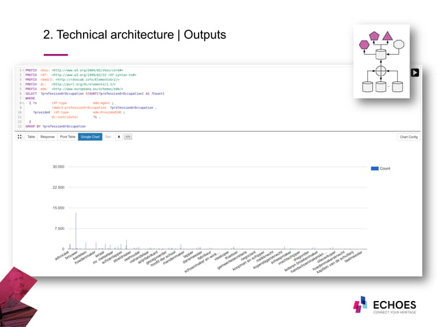Technical Challenges and Approaches to Build an Open Ecosystem of Heterogeneous Heritage ...