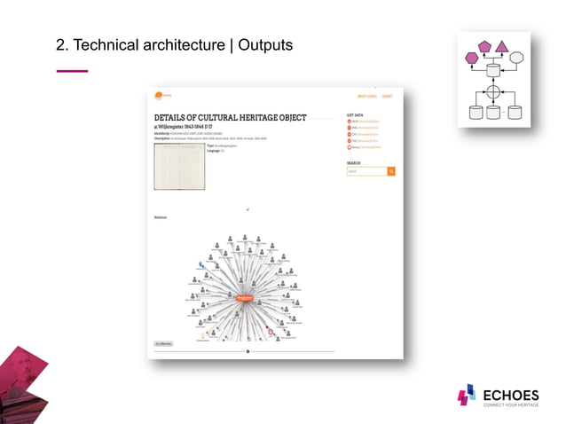 Technical Challenges and Approaches to Build an Open Ecosystem of ...