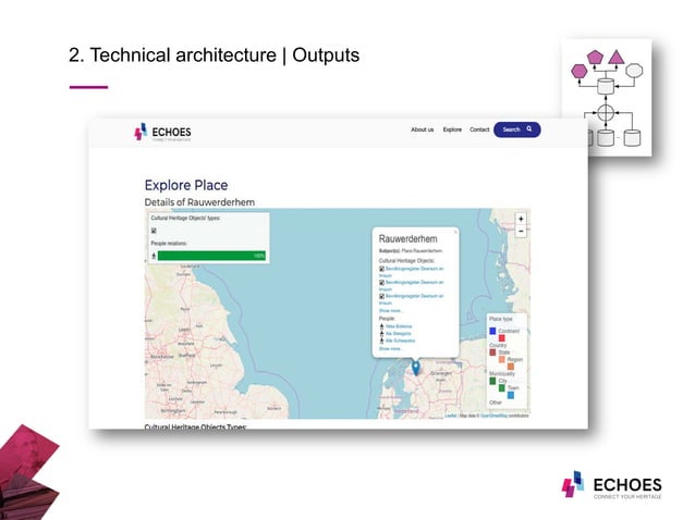 Technical Challenges and Approaches to Build an Open Ecosystem of ...