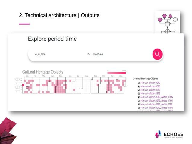 Technical Challenges and Approaches to Build an Open Ecosystem of ...