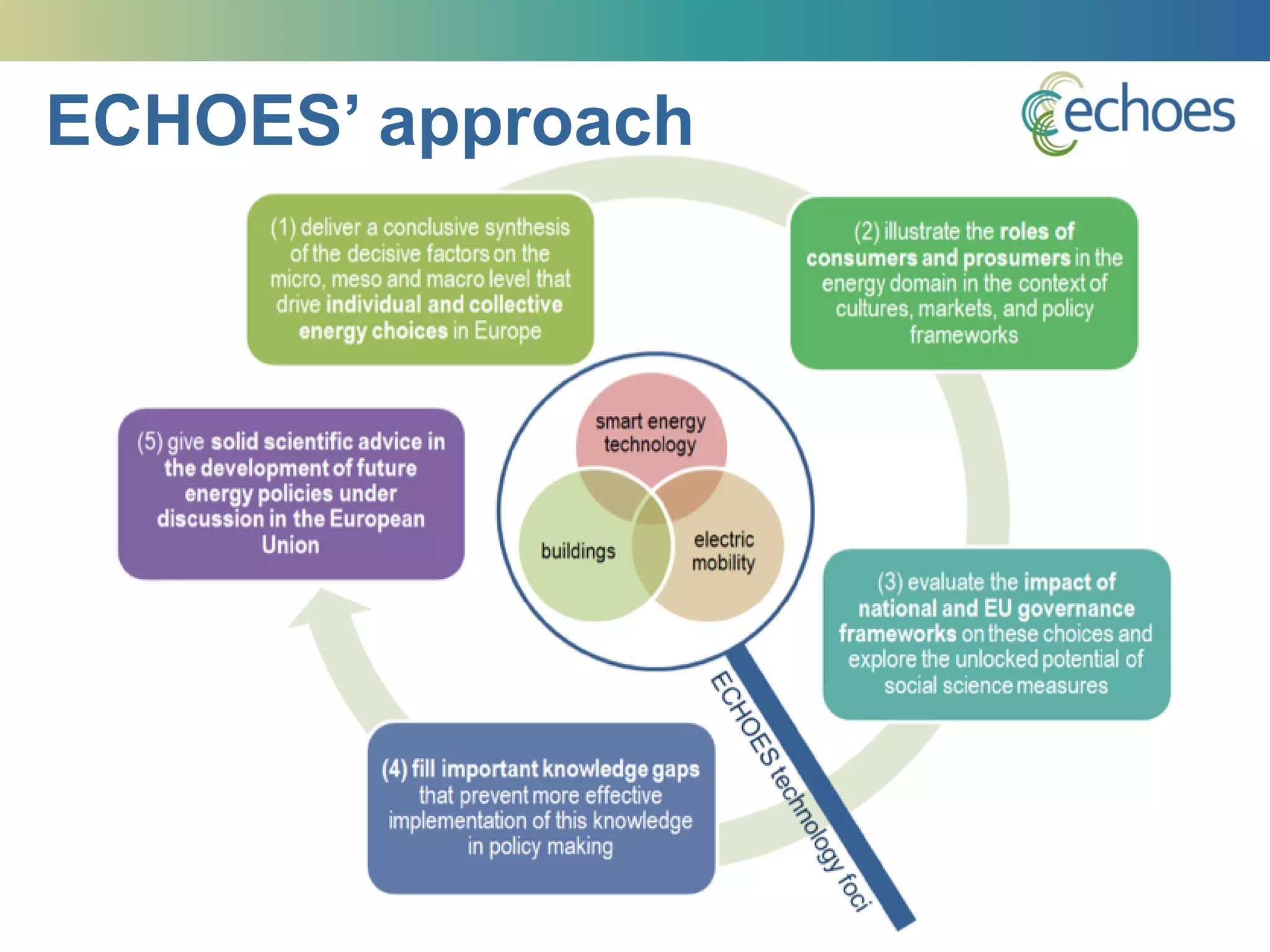 Echoes project presentation | PPT