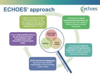Echoes project presentation | PPT
