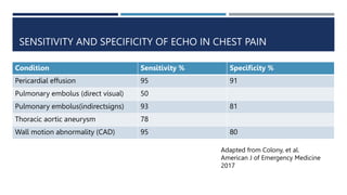 Echo for Chest pain for IM anmd ER resident.pptx