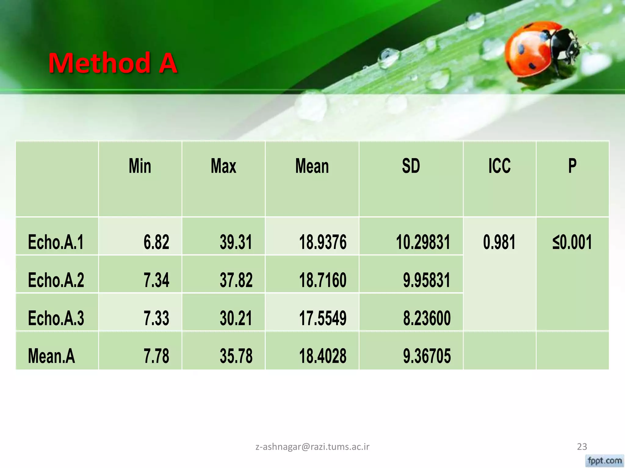 Echogenicity: Implication of Rehabilitative Ultrasound Imaging for ...