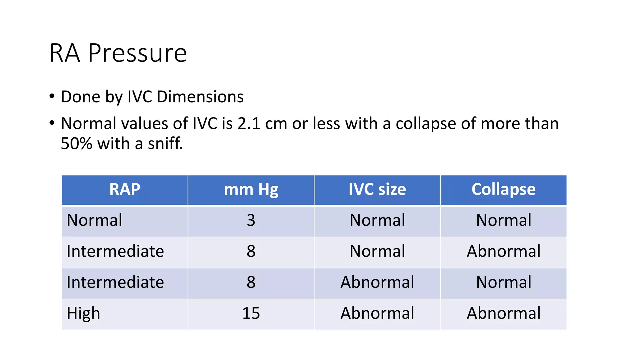 Echo hemodynamics by Avneesh Raj | PPTX