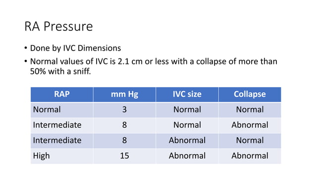 Echo hemodynamics by Avneesh Raj | PPTX