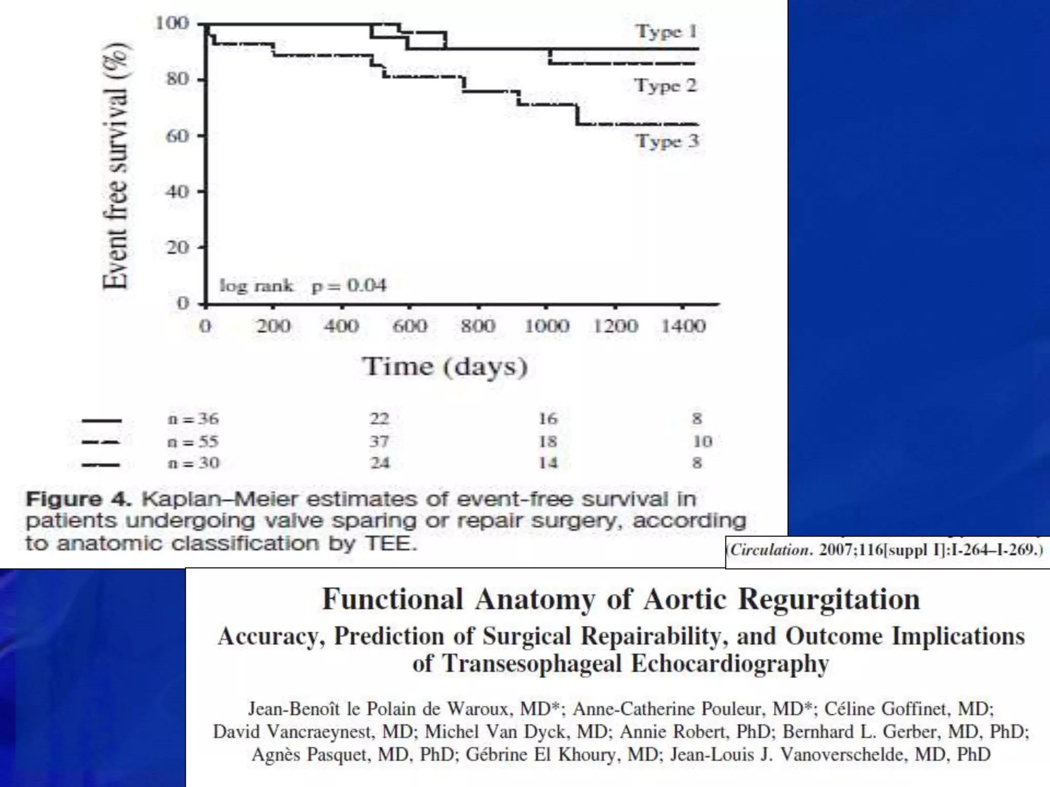 ECHOCARDIOGRAM IN AORTIC REGURGITATION (AR) | PPTX