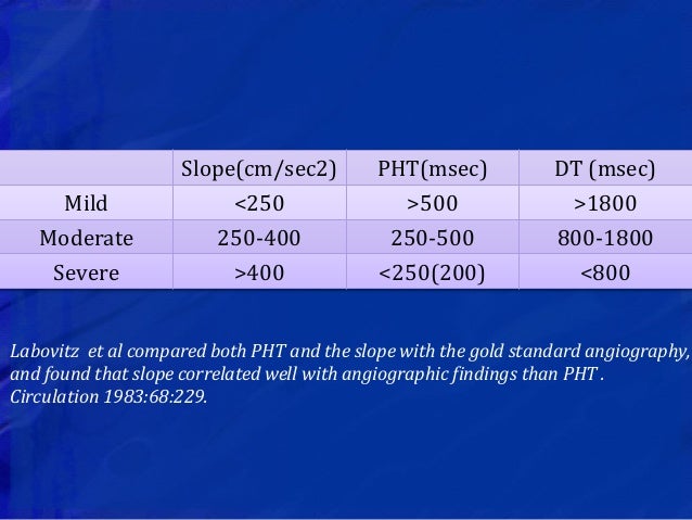 ECHOCARDIOGRAM IN AORTIC REGURGITATION (AR)