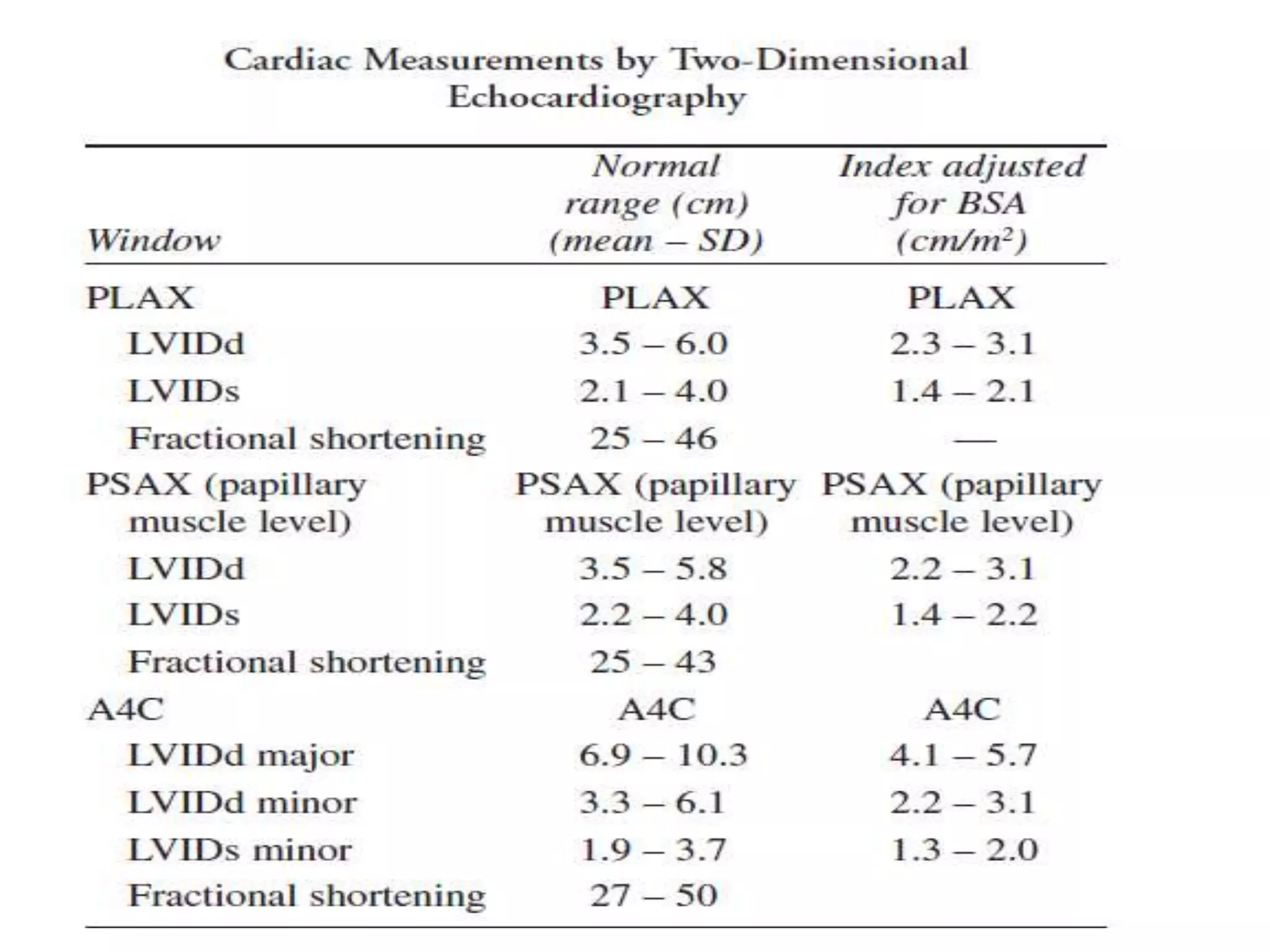 Echo in hypertrophic obstructive cardiomyopathies | PPTX