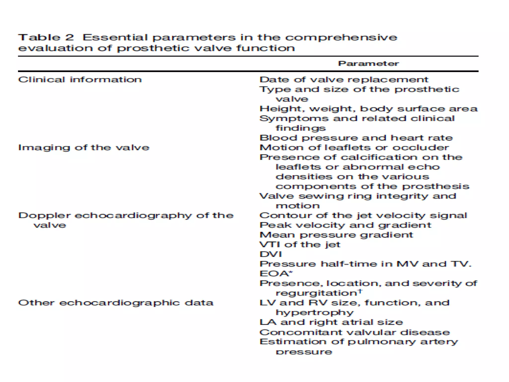 Echo in prosthetic valve evaluation | PPTX