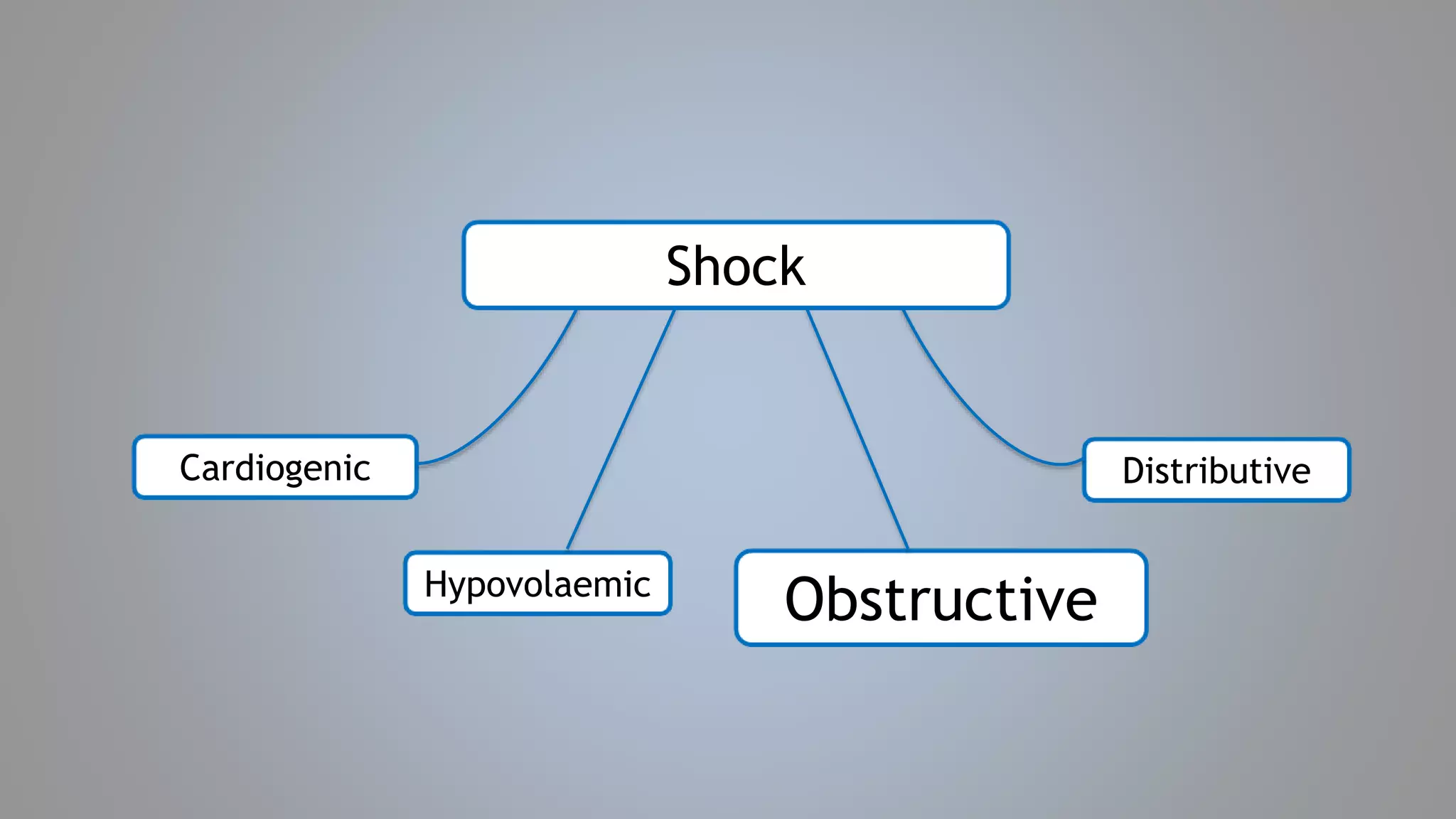 Echocardiographic Evaluation of Shock States | PPTX