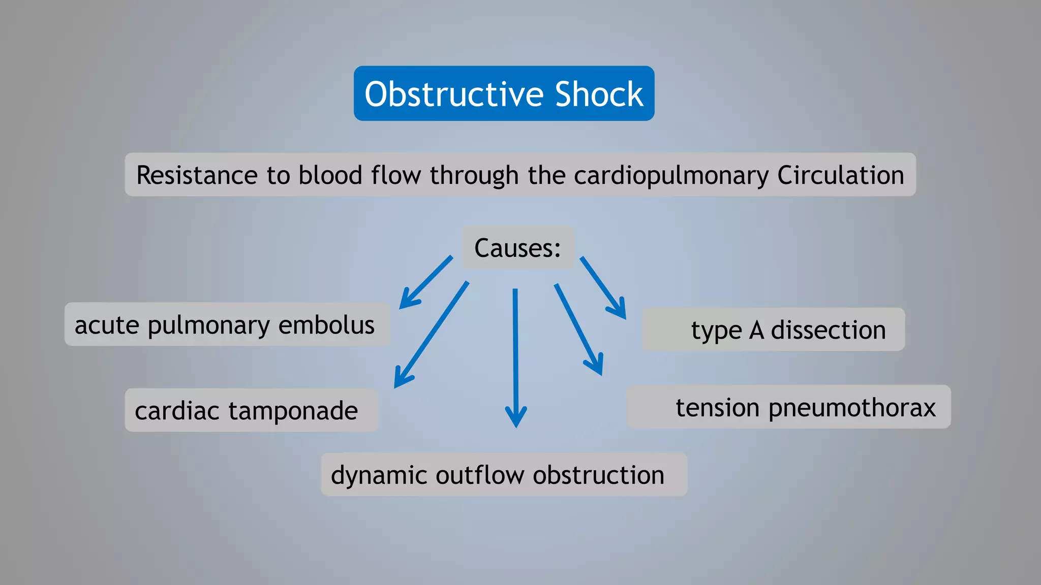 Echocardiographic Evaluation of Shock States | PPTX