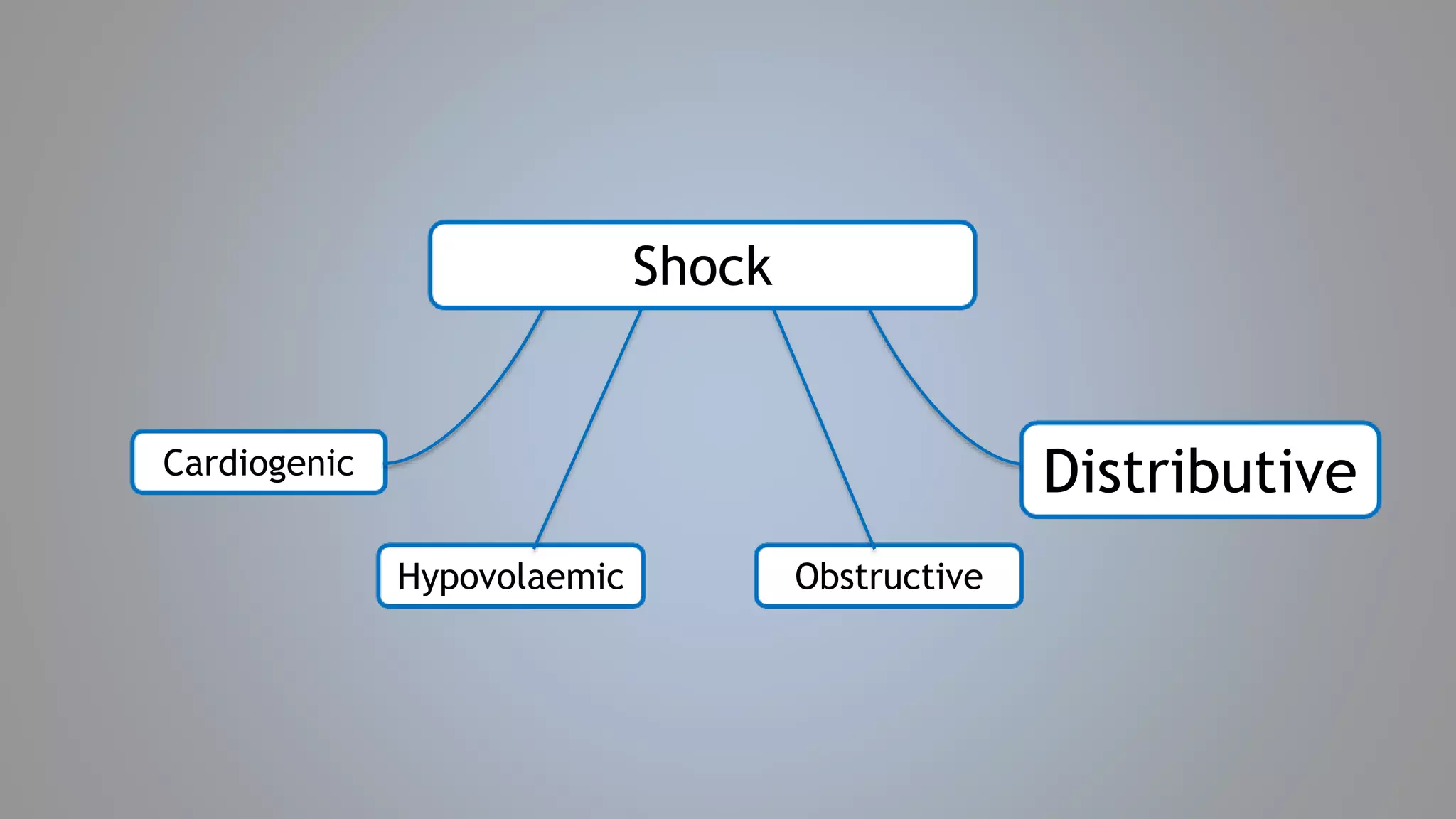 Echocardiographic Evaluation of Shock States | PPTX