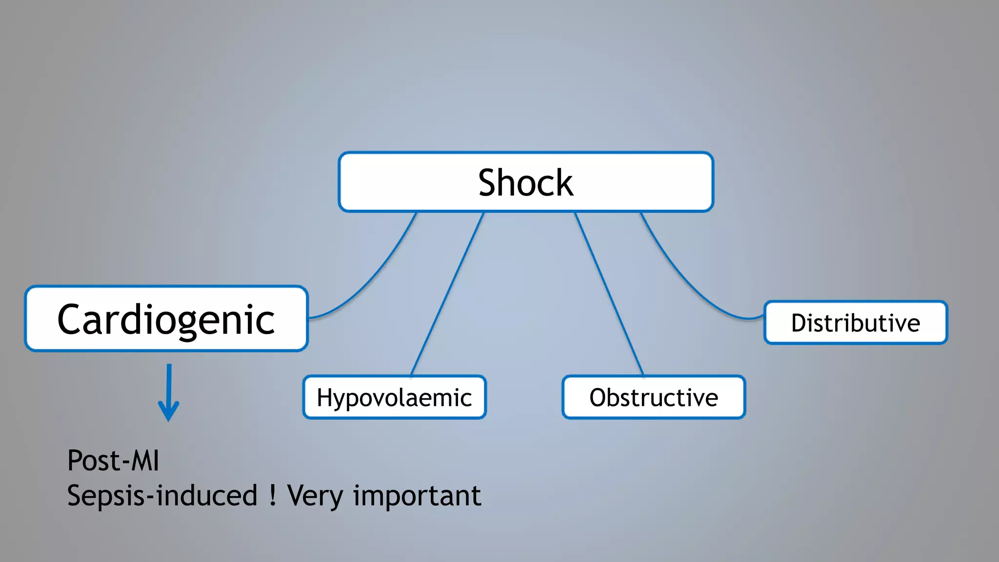 Echocardiographic Evaluation of Shock States | PPTX