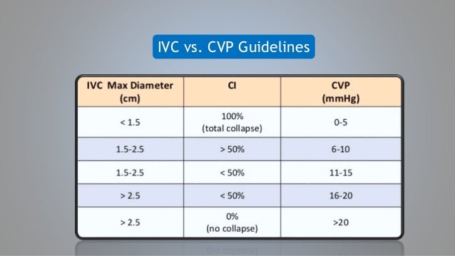 Echocardiographic Evaluation of Shock States Echocardiographic Evaluation of Shock States