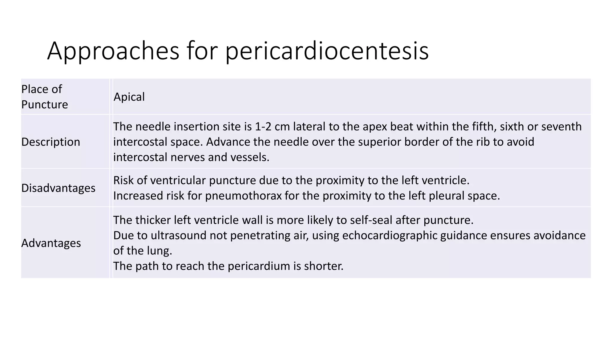 ECHOCARDIOGRAPHY IN CARDIAC TAMPONADE | PPTX