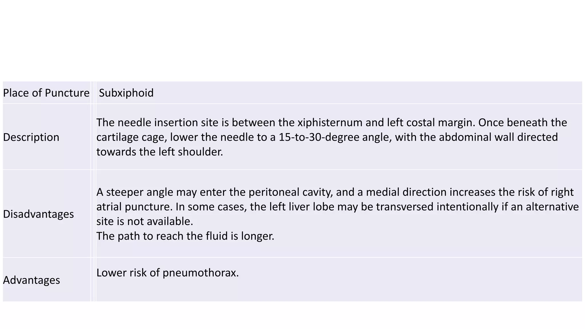 ECHOCARDIOGRAPHY IN CARDIAC TAMPONADE | PPTX