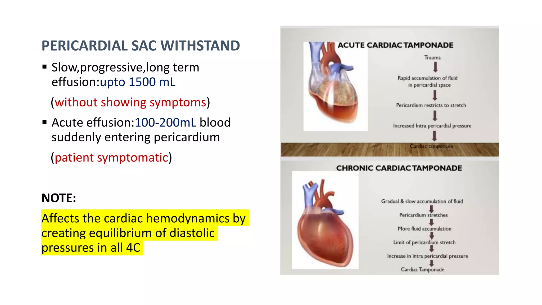 ECHOCARDIOGRAPHY IN CARDIAC TAMPONADE | PPTX