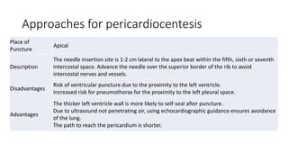 ECHOCARDIOGRAPHY IN CARDIAC TAMPONADE | PPTX
