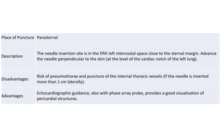 ECHOCARDIOGRAPHY IN CARDIAC TAMPONADE | PPTX