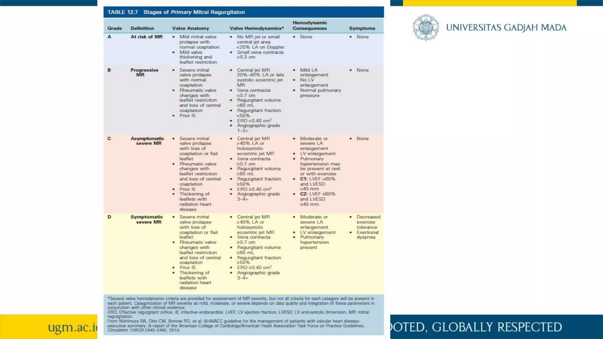 Echo Mitral regurgitasi.pptx