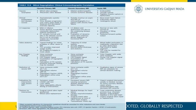 Echo Mitral regurgitasi.pptx