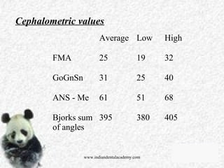 Echomyography of tongue | PPT