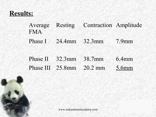 Echomyography of tongue | PPT