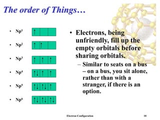Echon (electron configuration) | PPTX