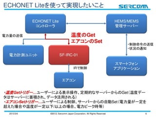 Echonet lite 関連 | PDF