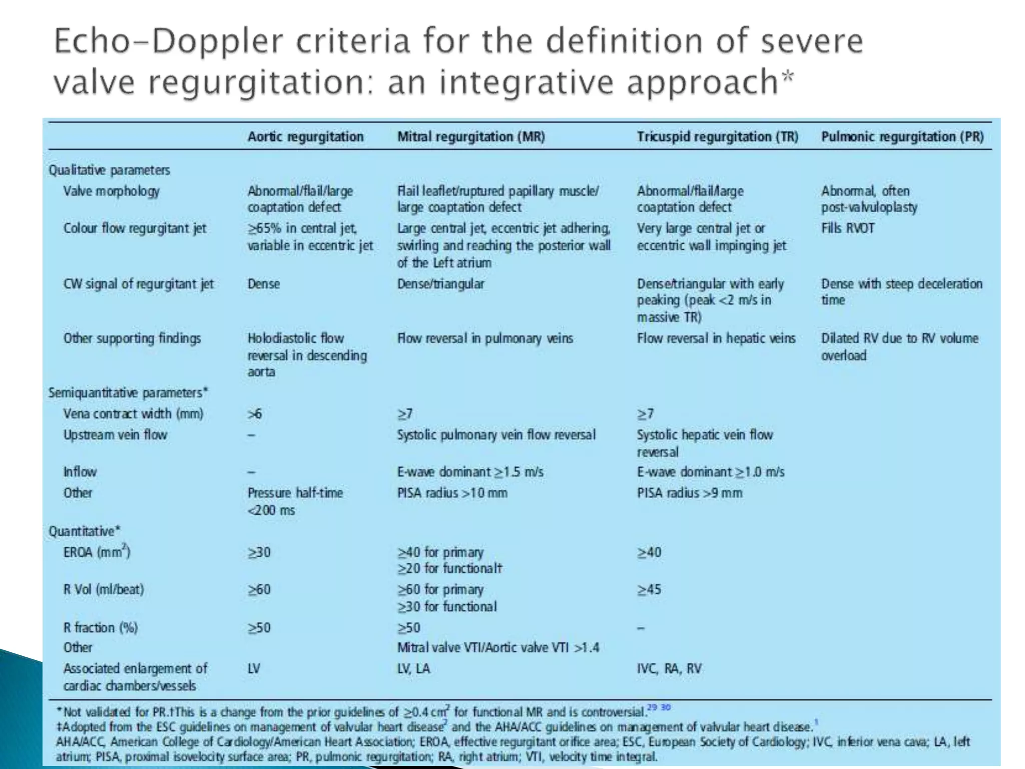 echo pada penyakit jantung katup final.pptx