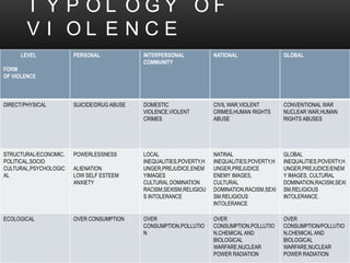 Peace education holistic understanding of peace | PPTX