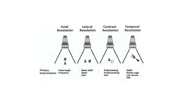 Echo physics and instrumentation | PPTX