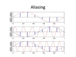 Echo Physics and Doppler | PPTX