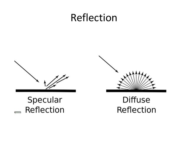 Echo Physics and Doppler