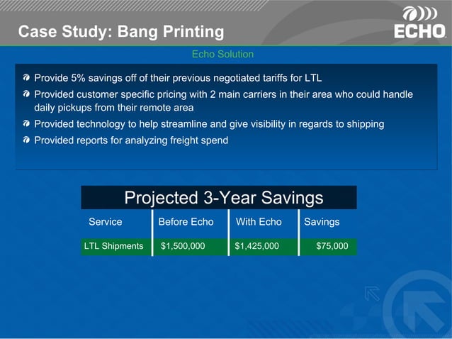 Echo Power Point Sales Presentation | PPT