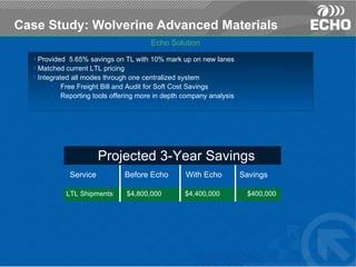 Echo Power Point Sales Presentation | PPT