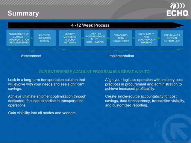 Echo Power Point Sales Presentation | PPT