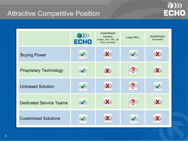 Echo Power Point Sales Presentation | PPT