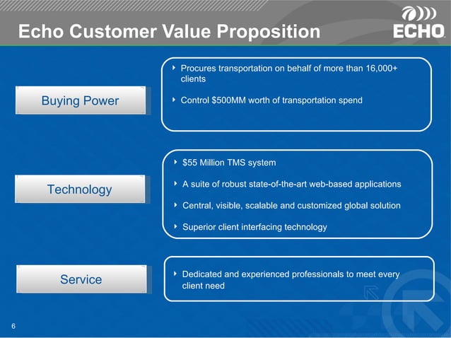 Echo Power Point Sales Presentation | PPT