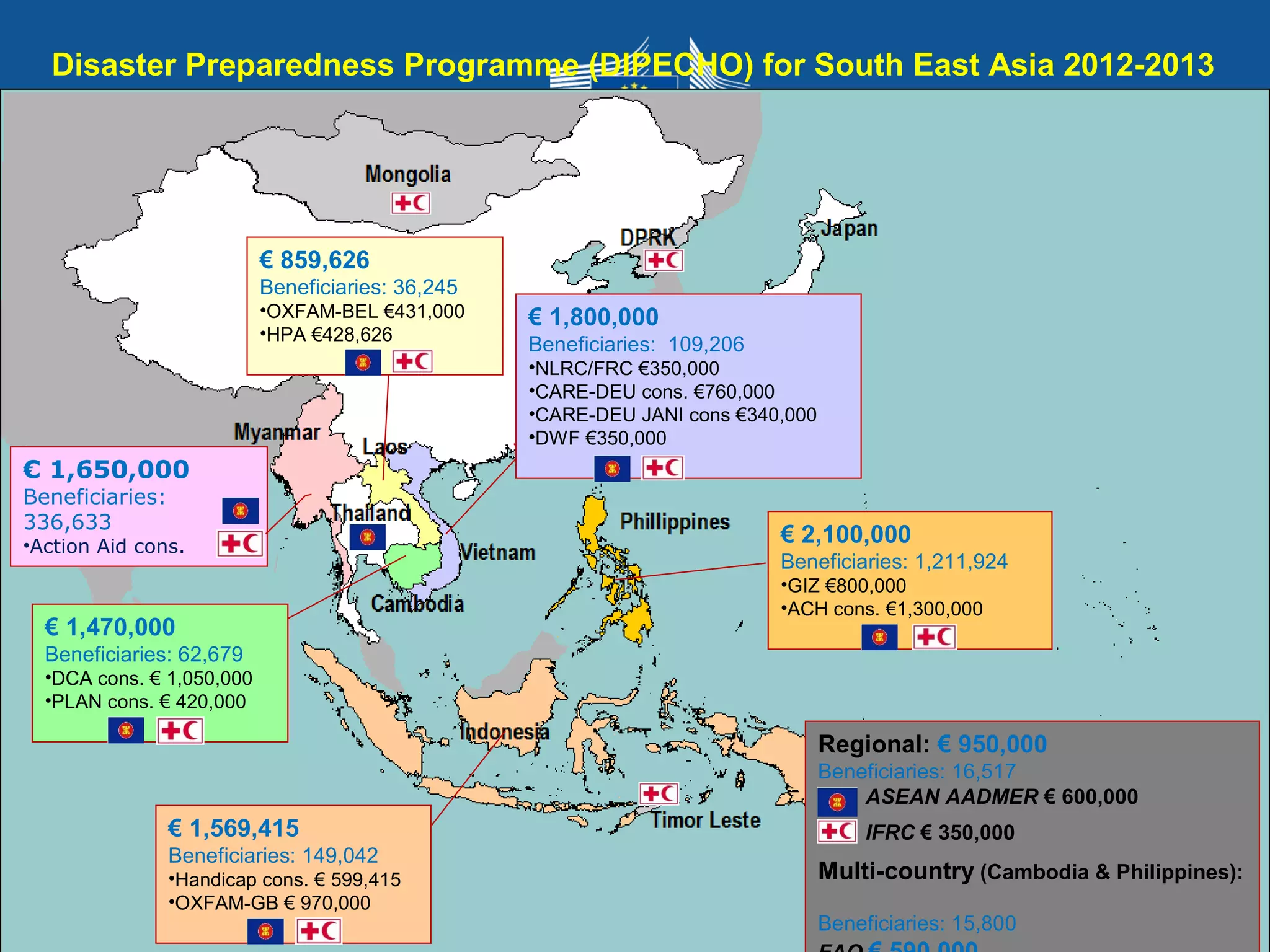 ECHO Programming Updates | PPT