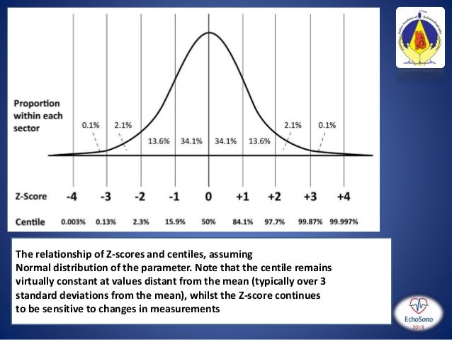 pediatric echo measurements technique z score