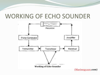 Echosounder | PPTX