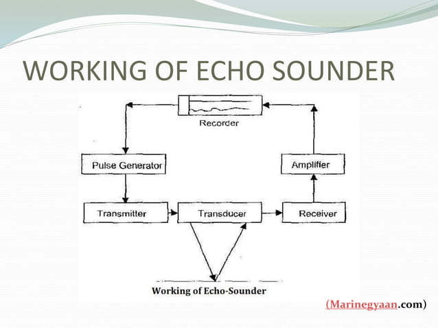 Echosounder | PPTX | Digital Audio | Computer Software and Applications