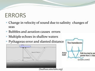 Echosounder | PPT