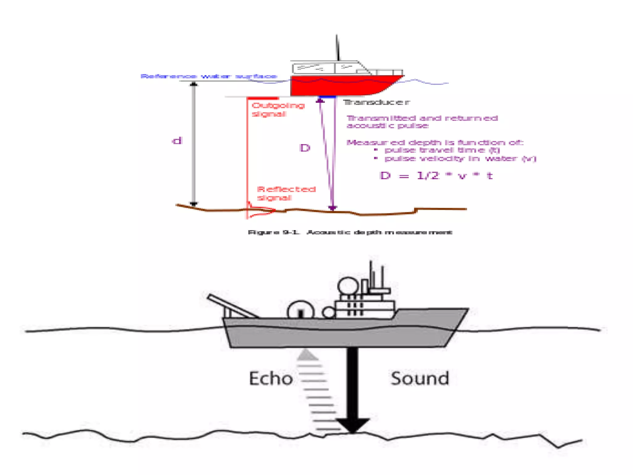 ECHO_SOUNDER_PWR_POINT.pptx