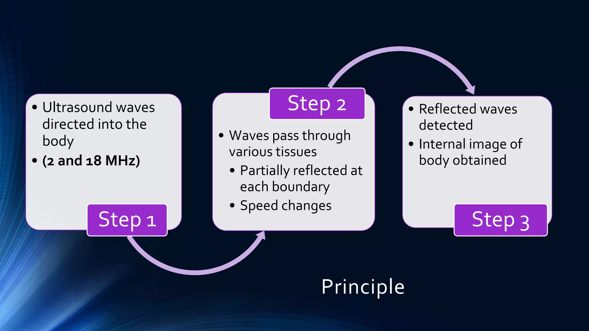 Echo sounding | PPTX