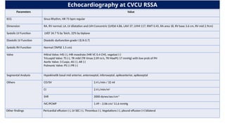 Echocardiography NH copy RWMA new ll.pptx