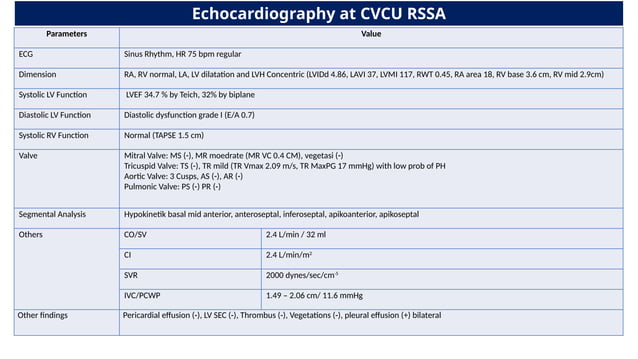 Echocardiography NH copy RWMA new ll.pptx